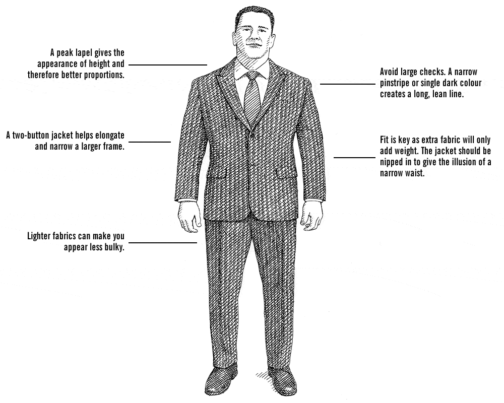 How To Pick The Right Suit For Your Body Shape | FashionBeans
