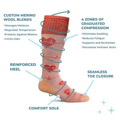 Sockwell Socks Review: Sustainable, American-Made Merino Wool Comfort ...