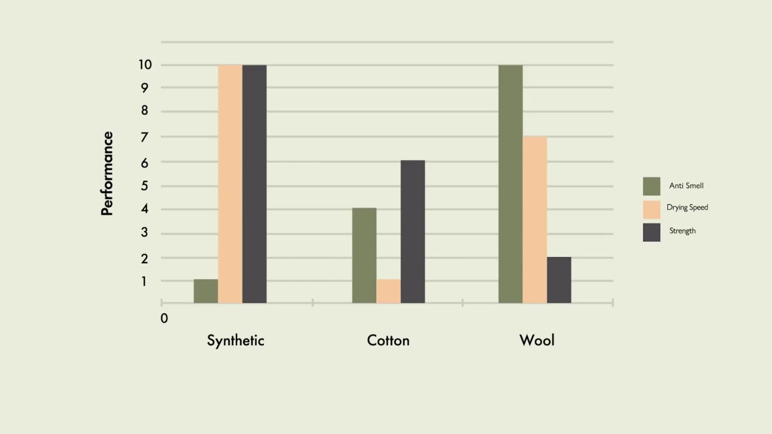 The Best Merino Wool T-Shirts Tested: Wool vs. Synthetic vs. Cotton ...